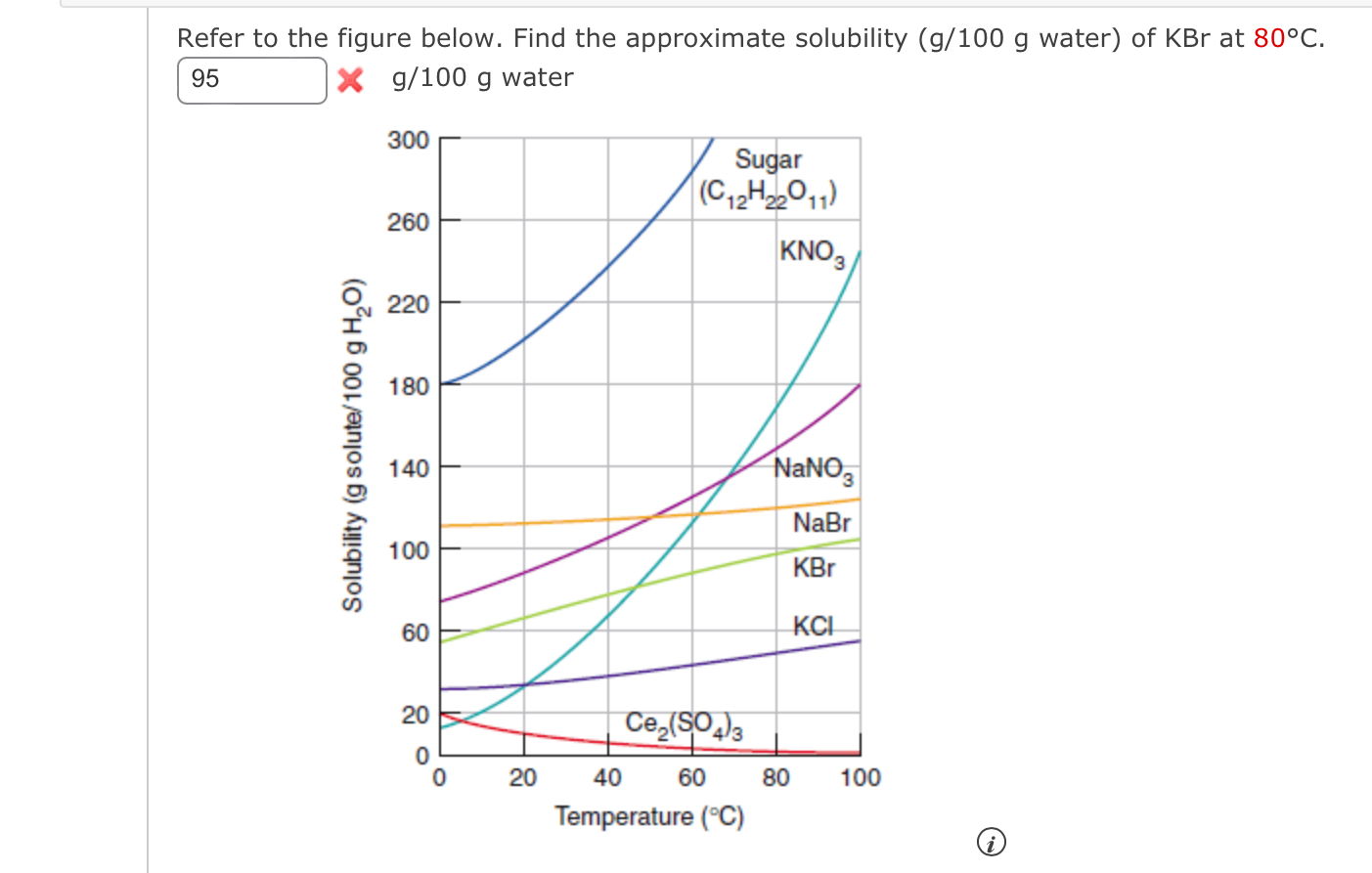 Solved Refer to the figure below. Find the approximate | Chegg.com
