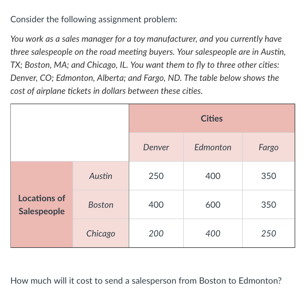 Solved Consider The Following Assignment Problem You Work 7204