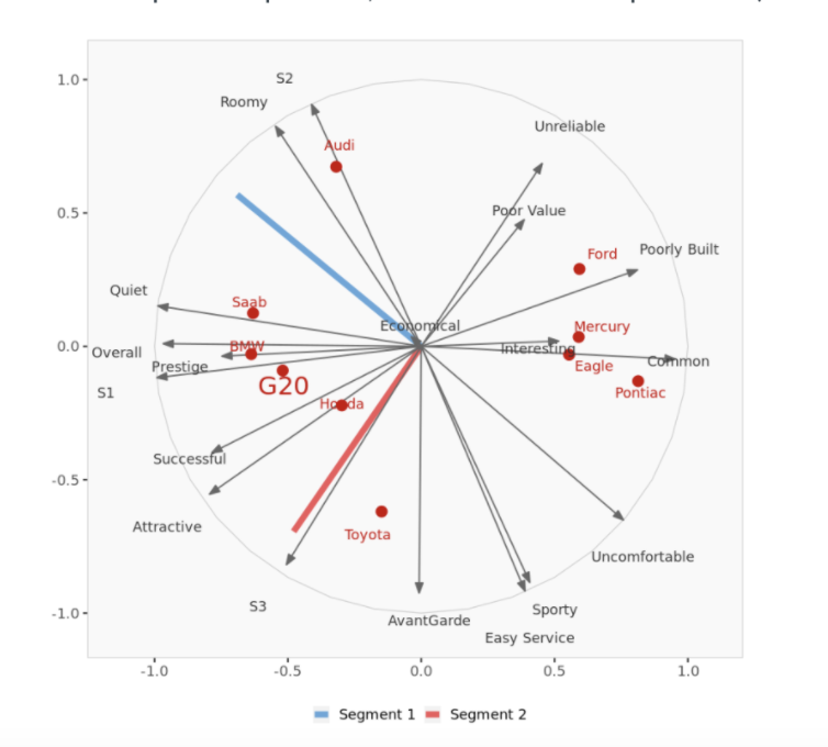 Solved Based on the map above, how should "FORD" | Chegg.com