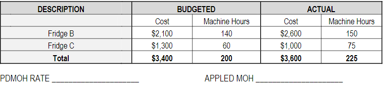 PDMOH RATE IS $17 and applied MOH is 3825 ACTUAL | Chegg.com