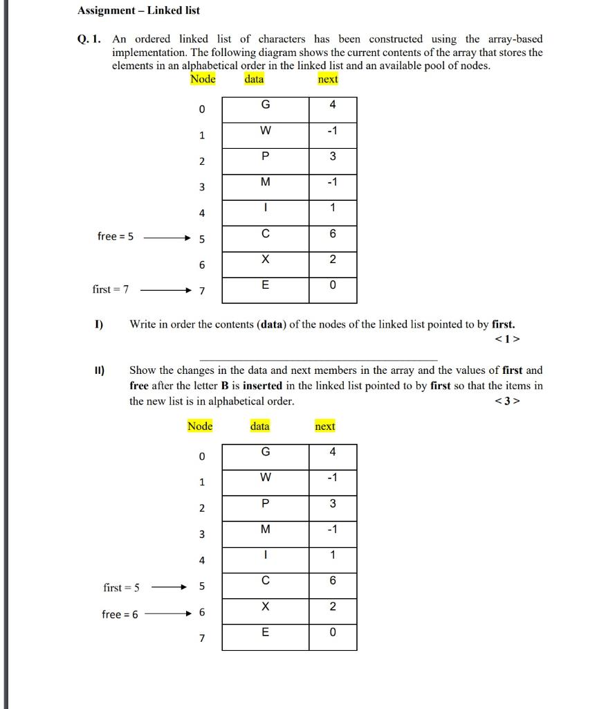 Solved Q. 1. An ordered linked list of characters has been | Chegg.com