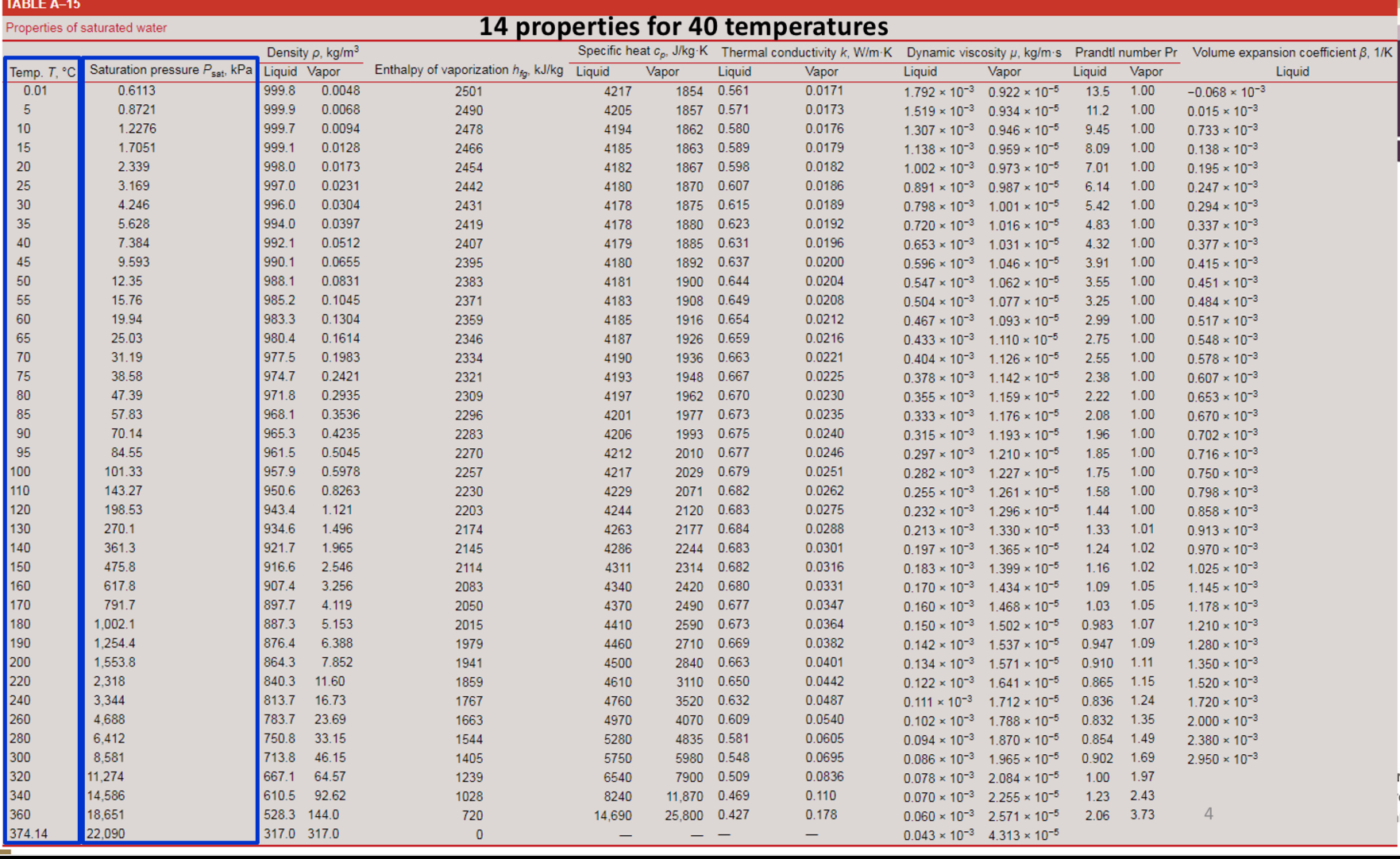 Solved - Using regression models, estimate the saturation | Chegg.com