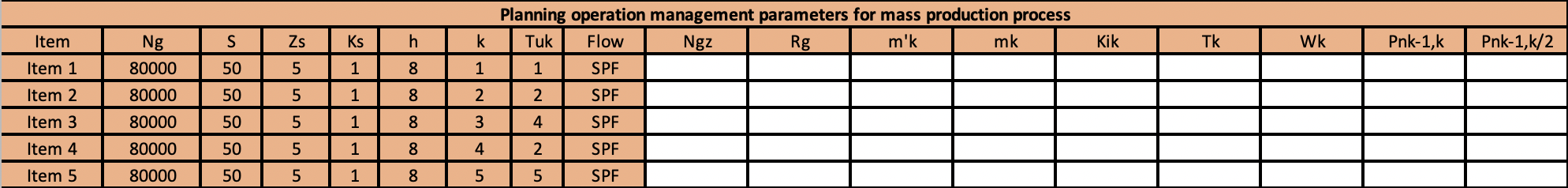 -Daily production quantity (Ngz), -Ng is production | Chegg.com