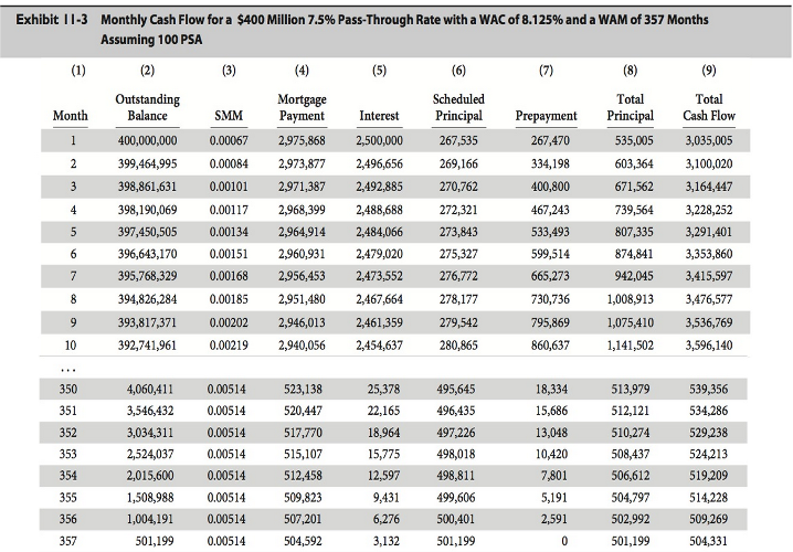 1. Please make a spreadsheet that models the PSA | Chegg.com