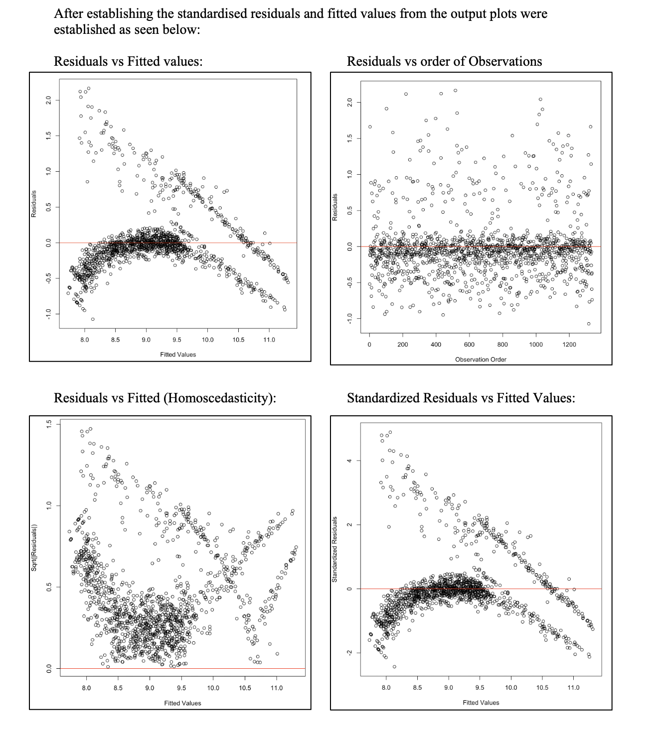Solved perform a more detailed study of the selected model | Chegg.com