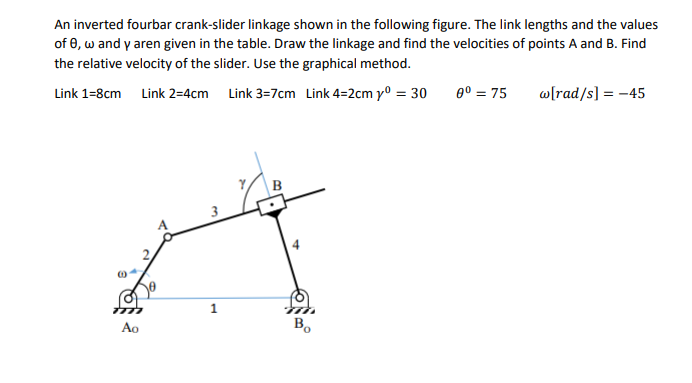 Solved An inverted fourbar crank-slider linkage shown in the | Chegg.com
