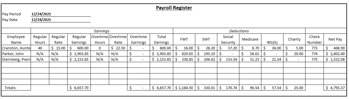 Solved This is my finished final project for my payroll | Chegg.com