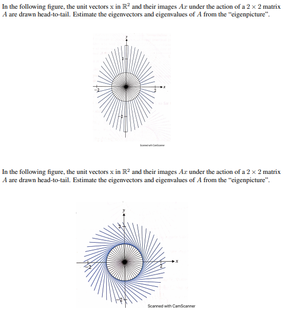 Solved In the following figure, the unit vectors x in Rº and | Chegg.com