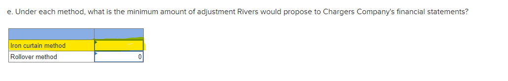 Solved Aaron Rivers, CPA, is auditing the financial | Chegg.com