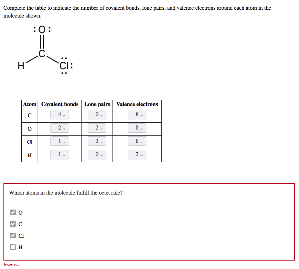 Solved Complete the table to indicate the number of covalent | Chegg.com