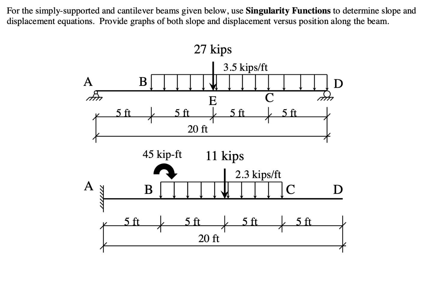 Solved For the simply-supported and cantilever beams given | Chegg.com