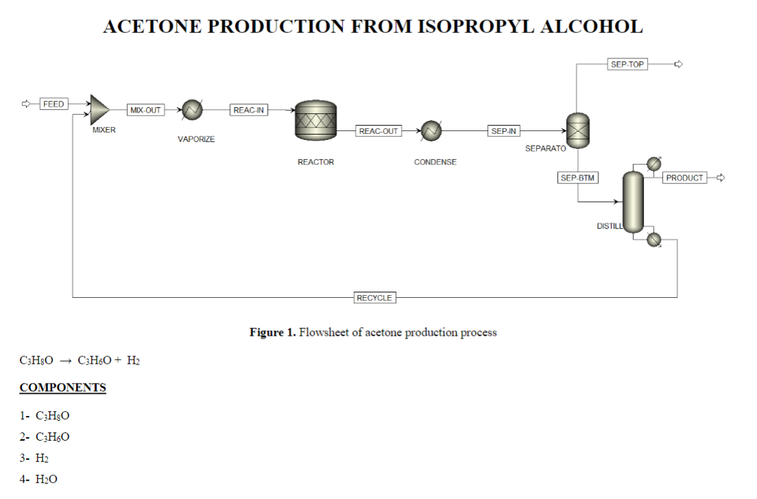 ACETONE PRODUCTION FROM ISOPROPYL ALCOHOL SEP.TOP | Chegg.com