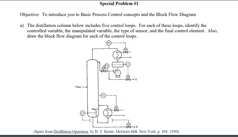 Solved Special Problem #1 Objective: To introduce you to | Chegg.com