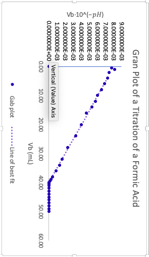 Solved Given 20.00 mL of the weak monoprotic acid considered | Chegg.com