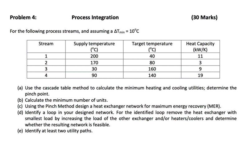 Solved Problem 4:Process Integration(30 ﻿Marks)For the | Chegg.com