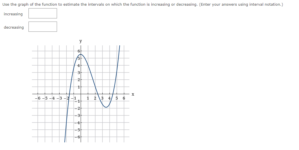 Solved Use The Graph Of The Function To Estimate The