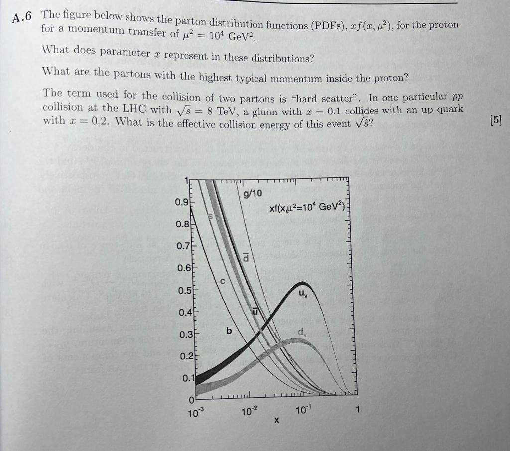 .6 The figure below shows the parton distribution | Chegg.com