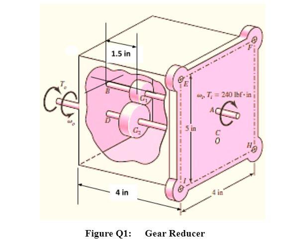 Solved = Figure Q1 shows a simplified rendition of a gear | Chegg.com