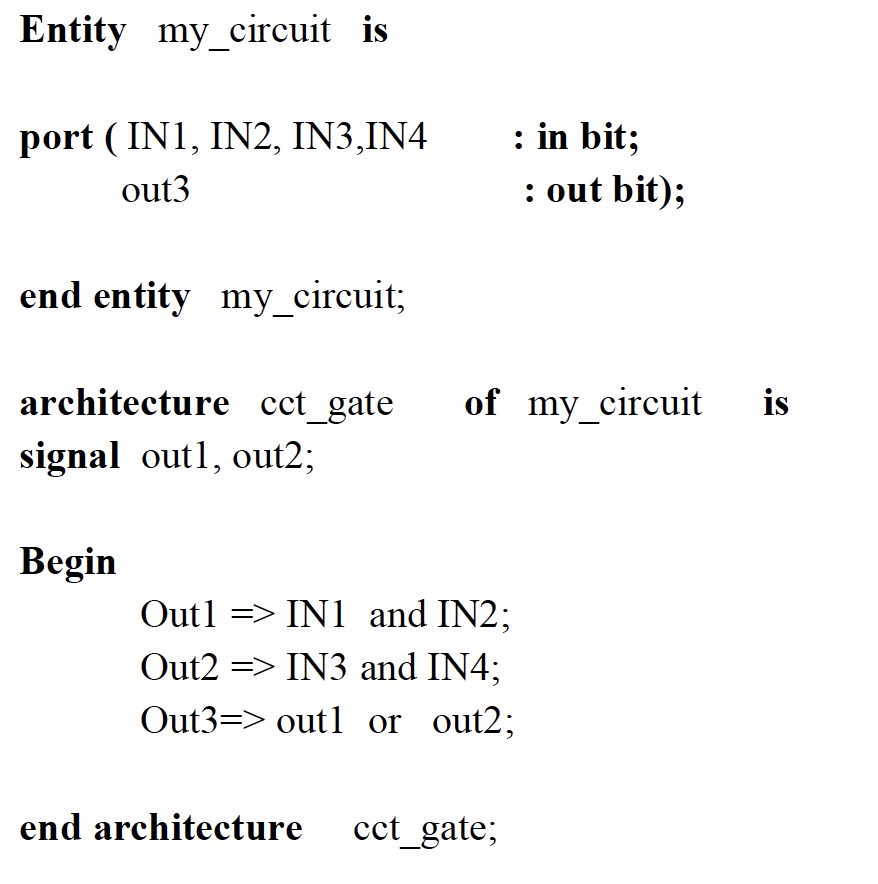 Solved Entity my_circuit is port ( IN1, IN2, IN3,IN4 out3 | Chegg.com