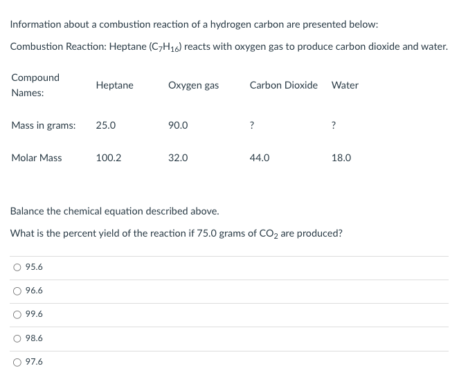 Information about a combustion reaction of a hydrogen | Chegg.com