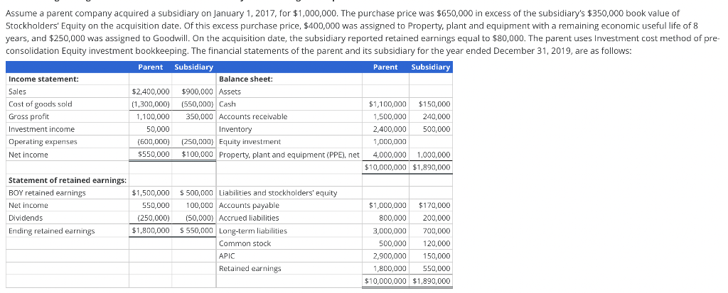 Solved Assume a parent company acquired a subsidiary on | Chegg.com