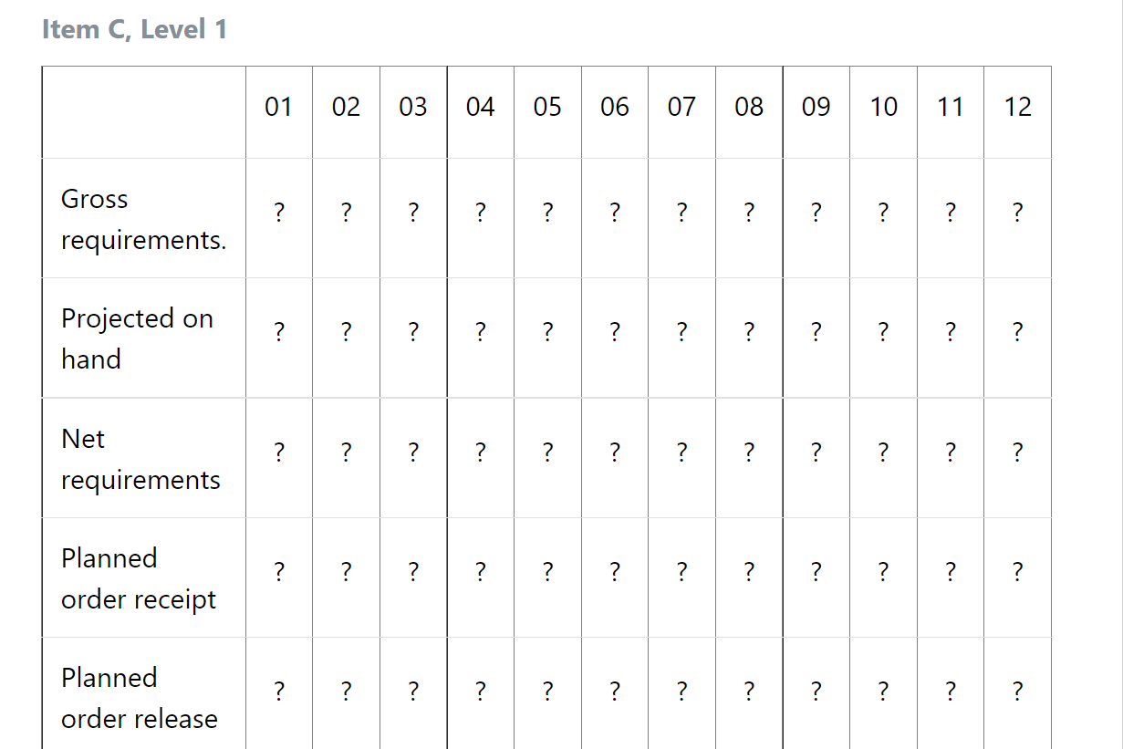 Solved The gross requirements for items A and H are | Chegg.com
