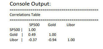 Solved Console Output: = = = = = = = = II II = = = = = = = = | Chegg.com
