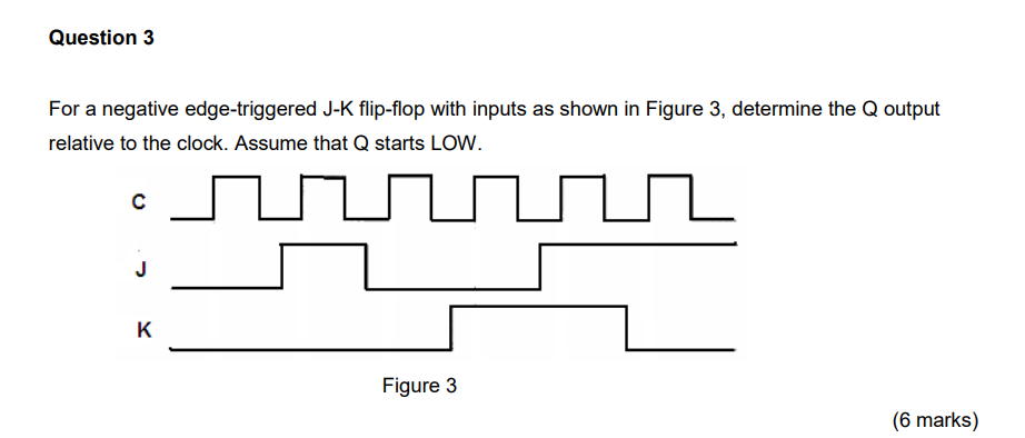Solved For a negative edge-triggered J−K flip-flop with | Chegg.com
