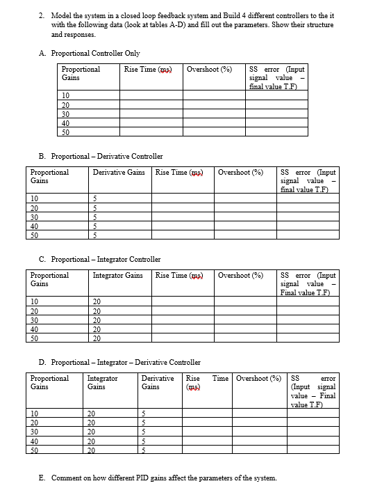 Solved 2. Model the sygtem in a closed loop feedback aystem | Chegg.com