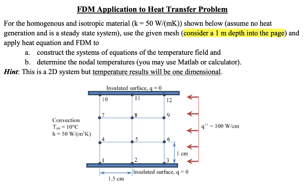 Solved FDM Application to Heat Transfer Problem For the | Chegg.com