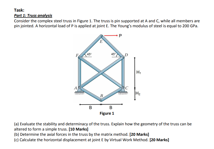Solved Task: Part 1: Truss analysis Consider the complex | Chegg.com