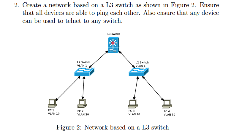 Solved 2. Create a network based on a L3 switch as shown in | Chegg.com