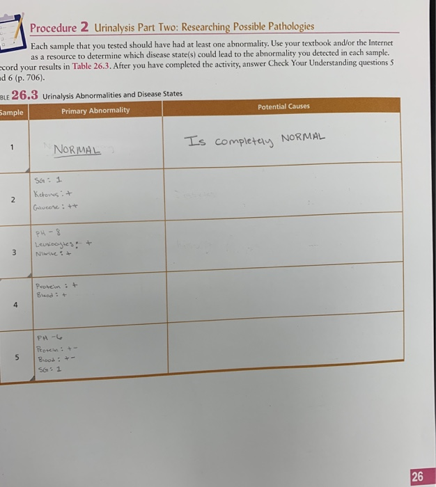 Solved Procedure 2 Urinalysis Part Two: Researching Possible | Chegg.com