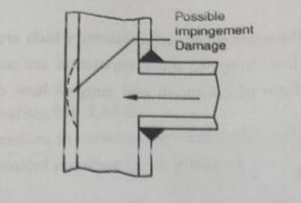 Solved Four improper designs of the engineering components | Chegg.com