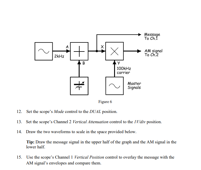 Solved Procedure Part A - Generating an AM signal using a | Chegg.com