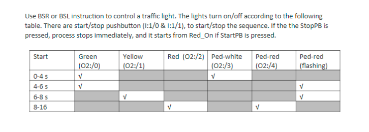 Use BSR or BSL instruction to control a traffic | Chegg.com