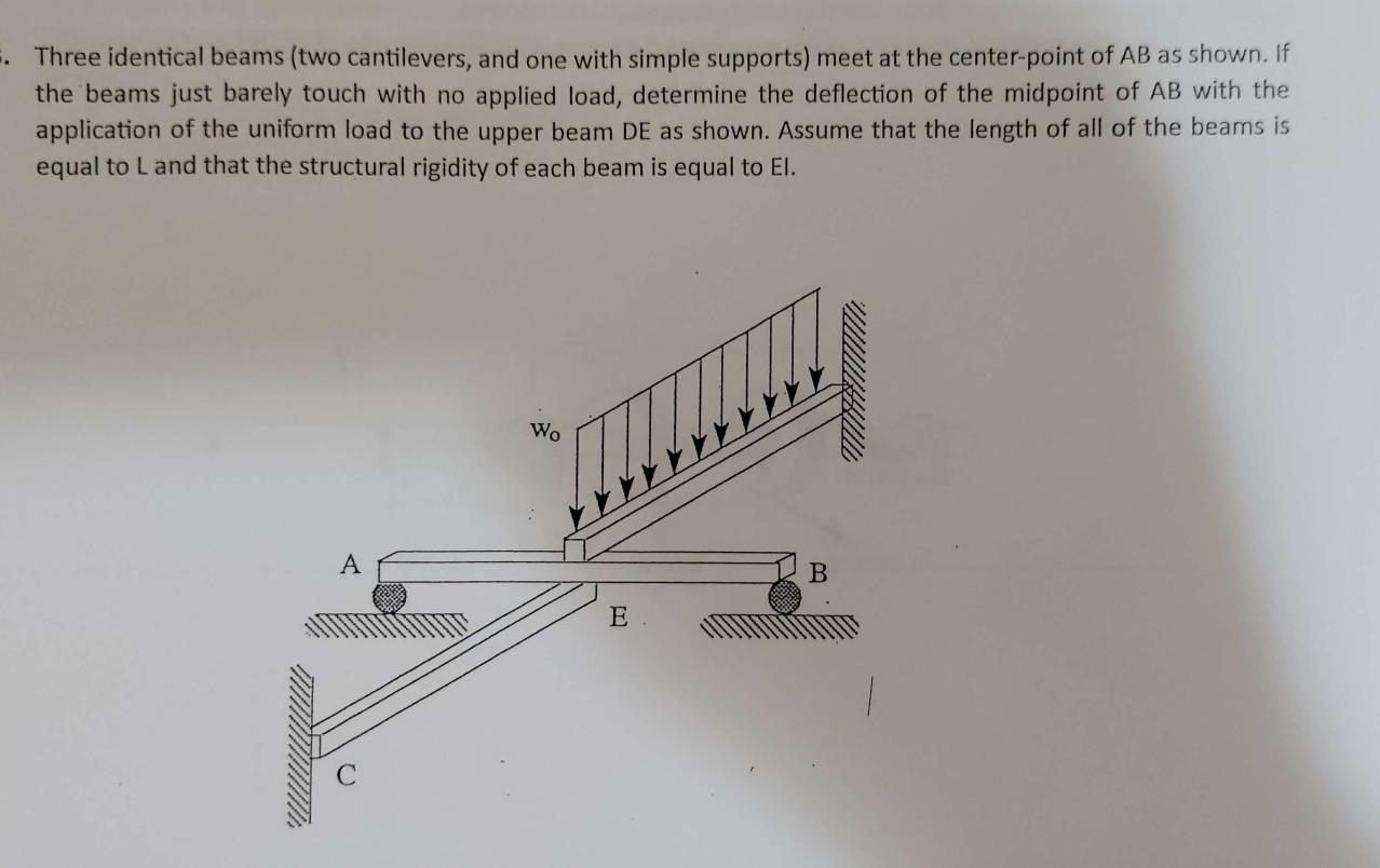 Solved The identical beams (two cantilever and one with | Chegg.com