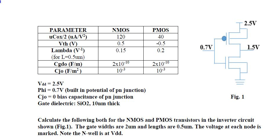 Solved 2.5V PARAMETER NMOS PMOS uCox/2 (uA/V2) Vth (V) | Chegg.com