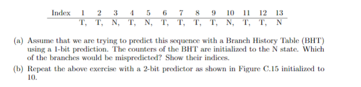 Solved The following series of branch outcomes occurs for a | Chegg.com