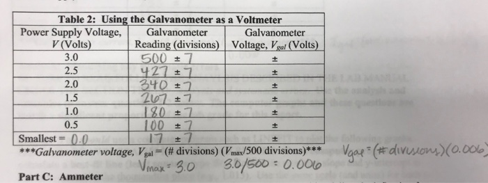 Solved Table 2: Using the Galvanometer as a Voltmeter Power | Chegg.com