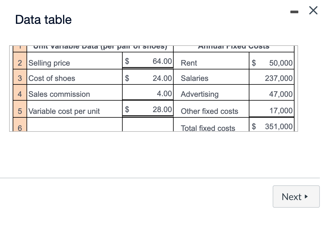 Solved Data tableRequirements 2. If 36,000 units are sold, | Chegg.com