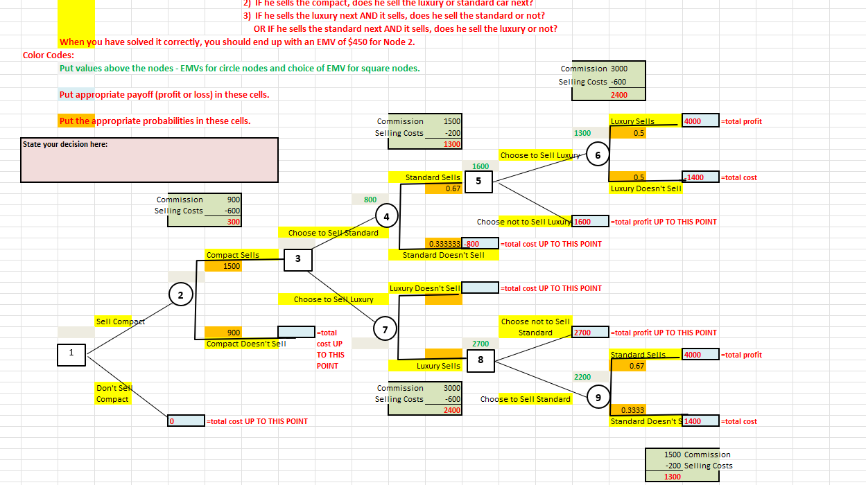 Solved READ ME FIRST!!!!﻿ ﻿Please see the decision tree | Chegg.com
