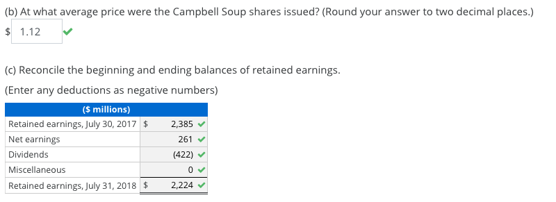Solved Analyzing and Computing Average Issue Price and | Chegg.com