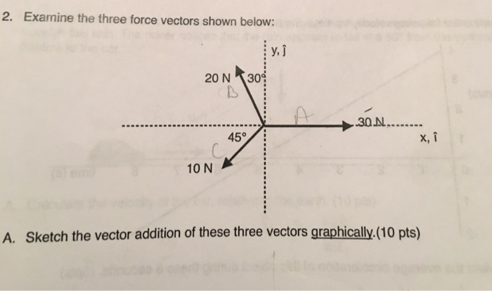 Solved 2. Examine the three force vectors shown below: y, j | Chegg.com