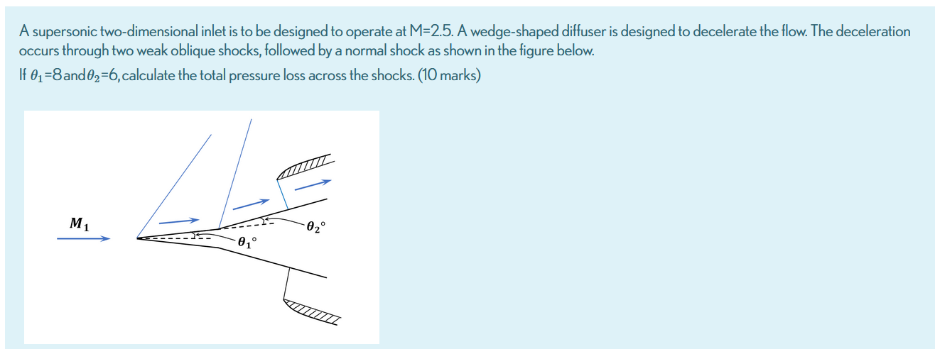 Solved A supersonic two-dimensional inlet is to be designed | Chegg.com