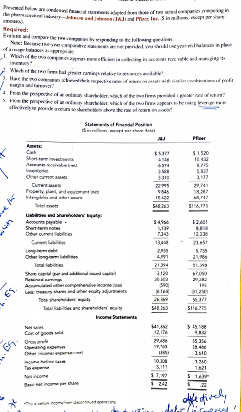 Solved Presented below are condensed financial statements | Chegg.com