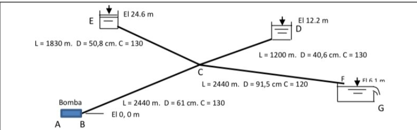 The load on the thin-walled rectangular weir (G) | Chegg.com