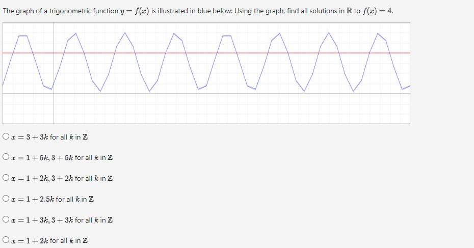 Solved The graph of a trigonometric function y=f(x) is | Chegg.com