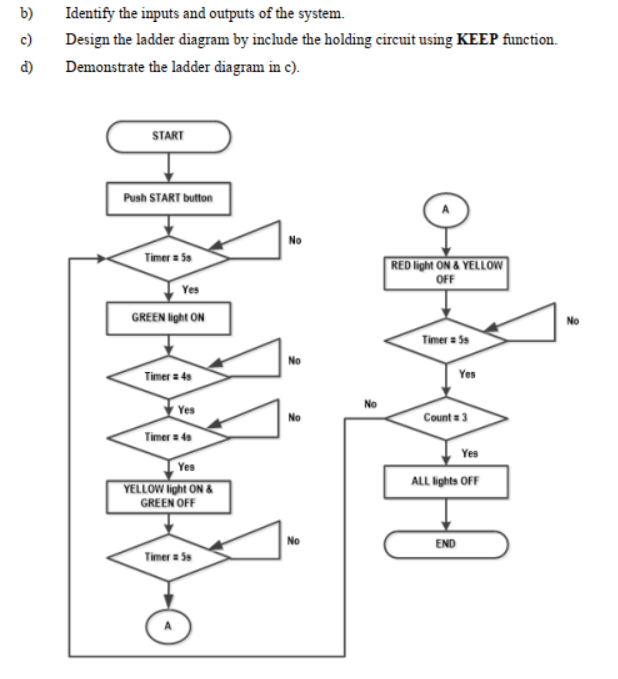 b) c) d) Identify the inputs and outputs of the | Chegg.com