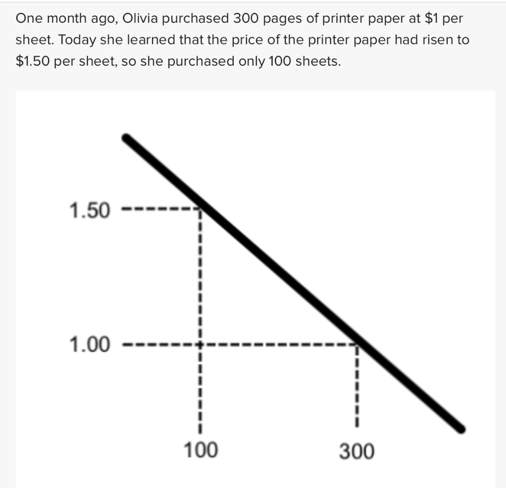 Solved Using the graph of printer paper elasticity below | Chegg.com